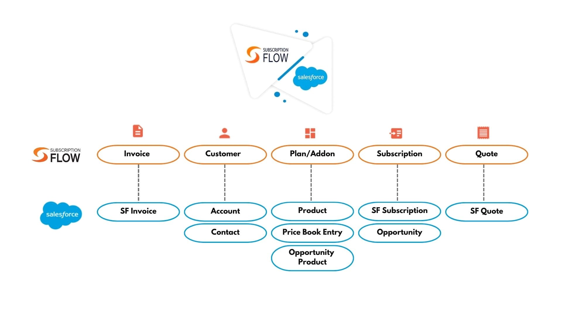 Salesforce Overview – SubscriptionFlow