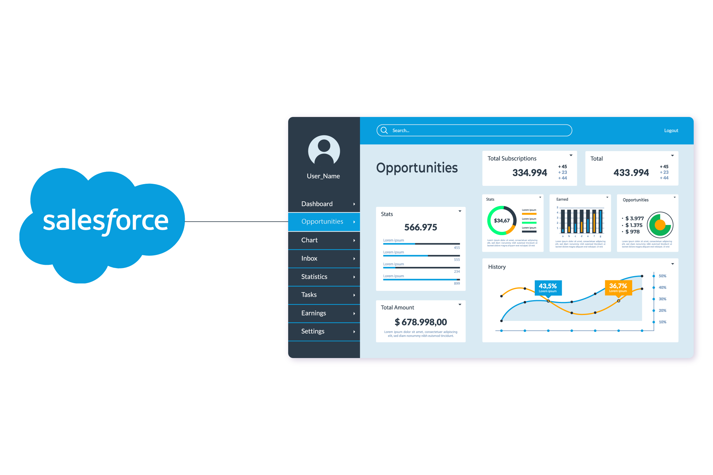 Salesforce Overview – SubscriptionFlow