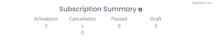 Subscription Summary Report – SubscriptionFlow