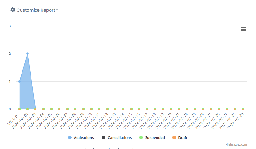 Subscription Summary Report – SubscriptionFlow