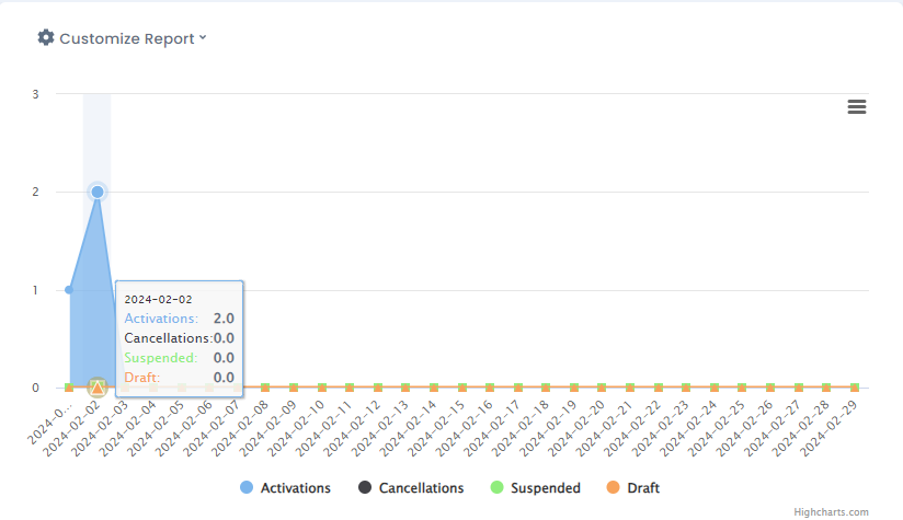 Subscription Summary Report – SubscriptionFlow