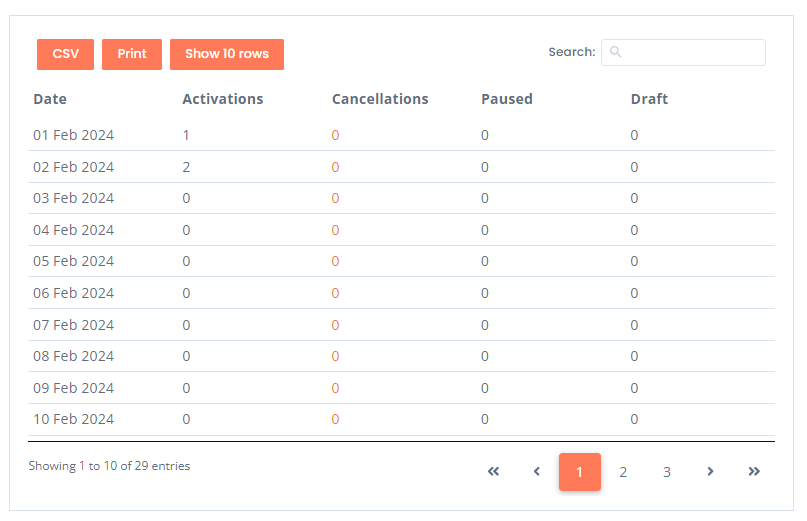 Subscription Summary Report – SubscriptionFlow