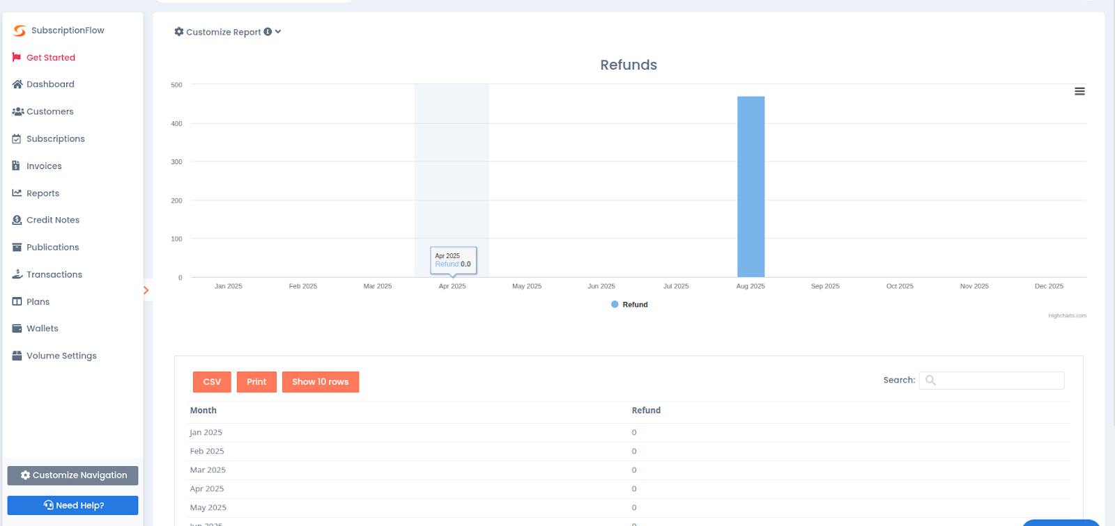 Refund – SubscriptionFlow