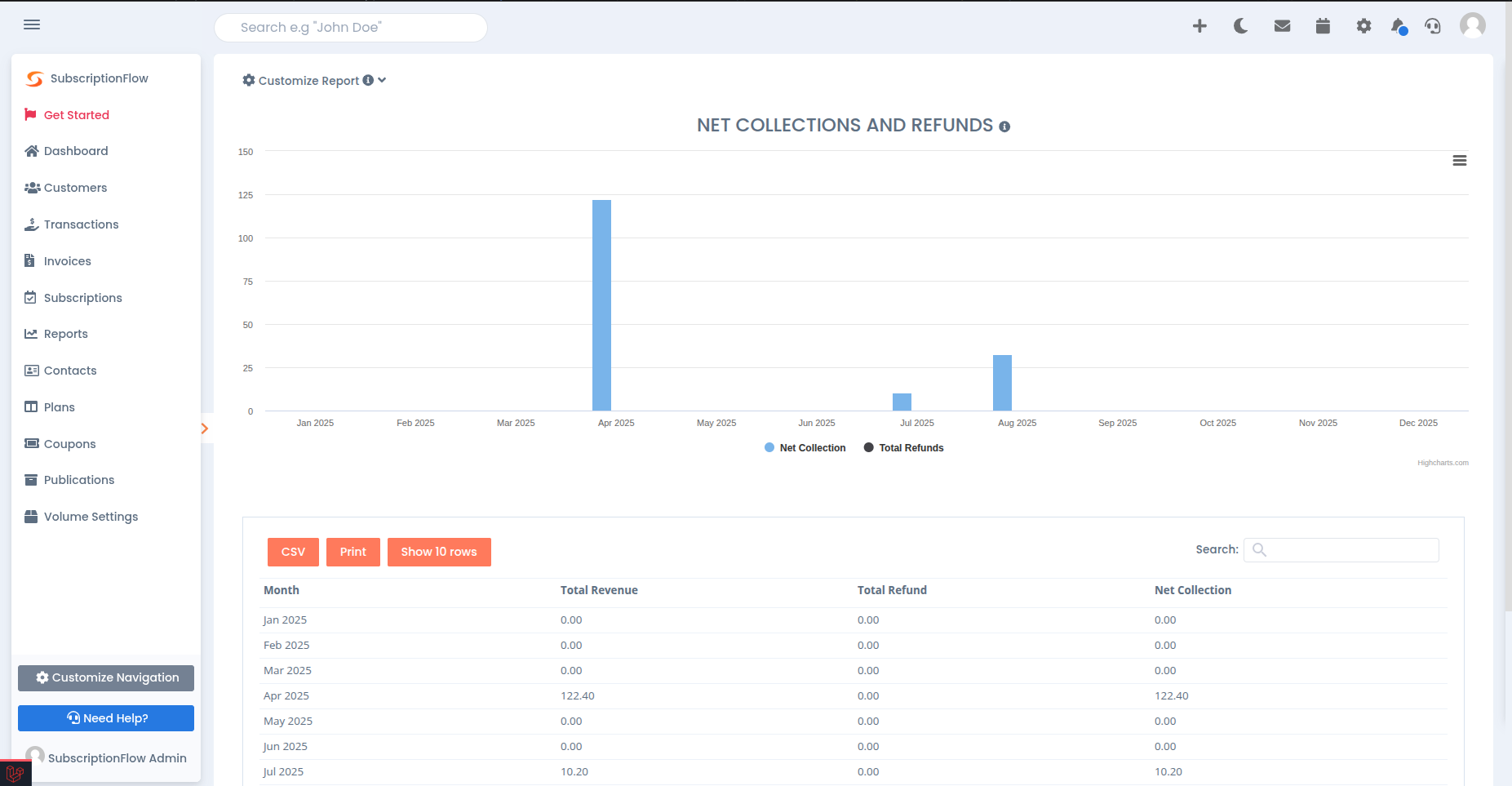 Net Collections and Refunds – SubscriptionFlow